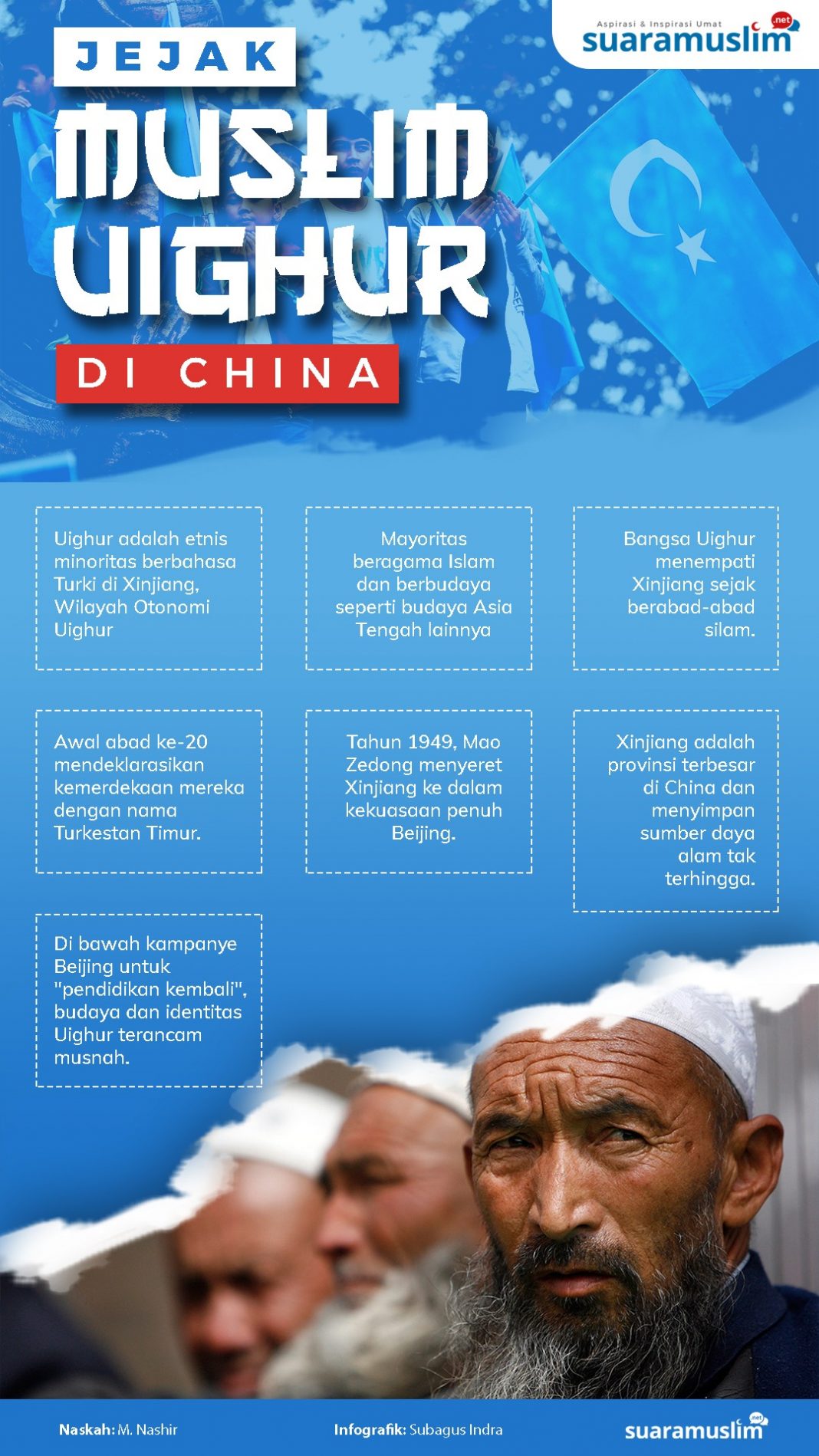 Jejak Muslim Uighur di China