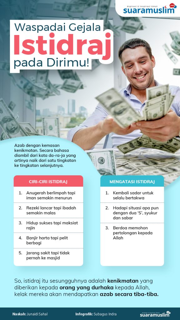 Waspadai Gejala Istidraj - Suara Muslim